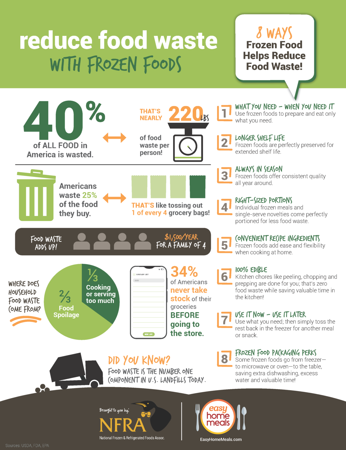 Best 10 tips for Food Waste Action Week